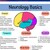 Nursing Notes, Mental Health Cheat Sheets 32 Pages, Nursing School ...