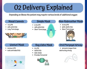 Oxygen Methods - Etsy