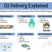 Oxygen Delivery Nursing School Notes, Med Surg Pulmonary Basics, O2 ...