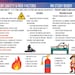 Oxygen Delivery Nursing School Notes, Med Surg Pulmonary Basics, O2 ...