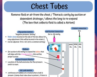 Medsurg Chest Tube - Etsy