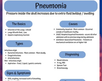 Pneumothorax Nursing School Notes Med Surg Pulmonary Basics - Etsy