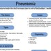Pneumonia Nursing School Notes, Med Surg Pulmonary Basics, Pneumonia ...