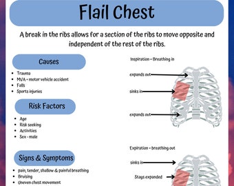 Flail Chest Treat - Etsy