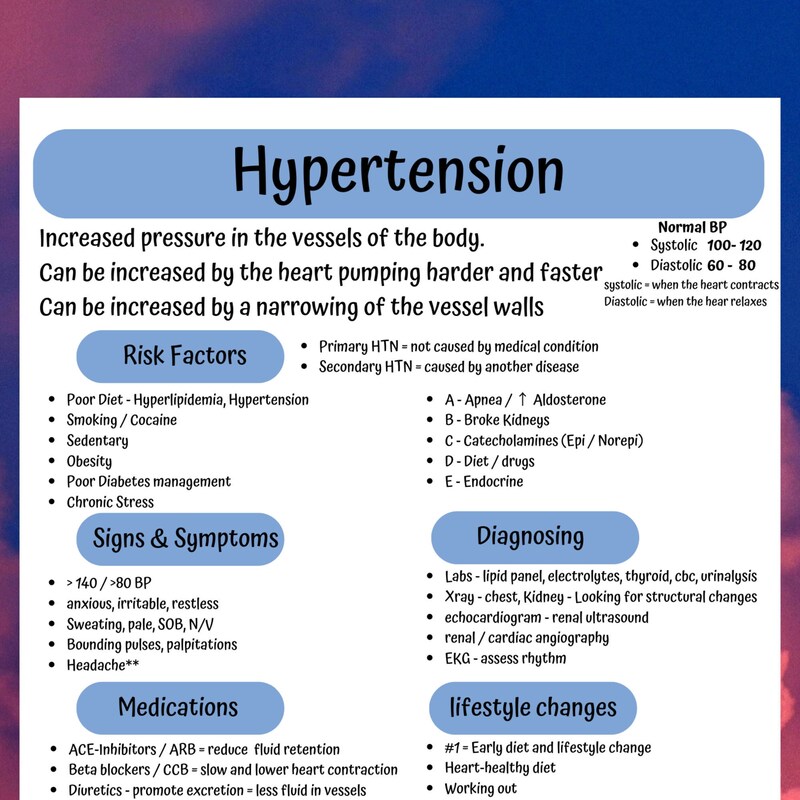 Hypertension - Etsy