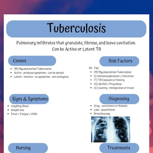 Tuberculosis or TB Nursing School Notes, Med Surg Pulmonary Basics ...