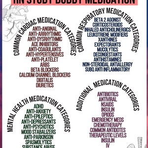 IV Solution Cheat Sheet - Etsy Canada
