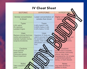 Hypertonic Hypotonic Isotonic Iv Solutions