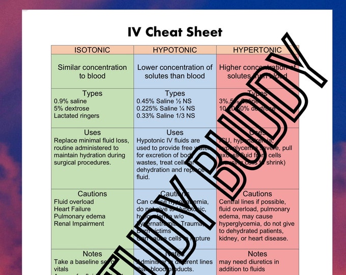 IV Fluids Nursing Cheat Sheet: Quick Reference (PDF) - Etsy
