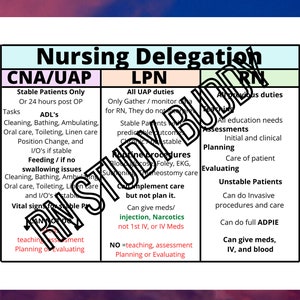 Nursing Delegation and Prioritization Cheat Sheet or Study Guide, 5 ...