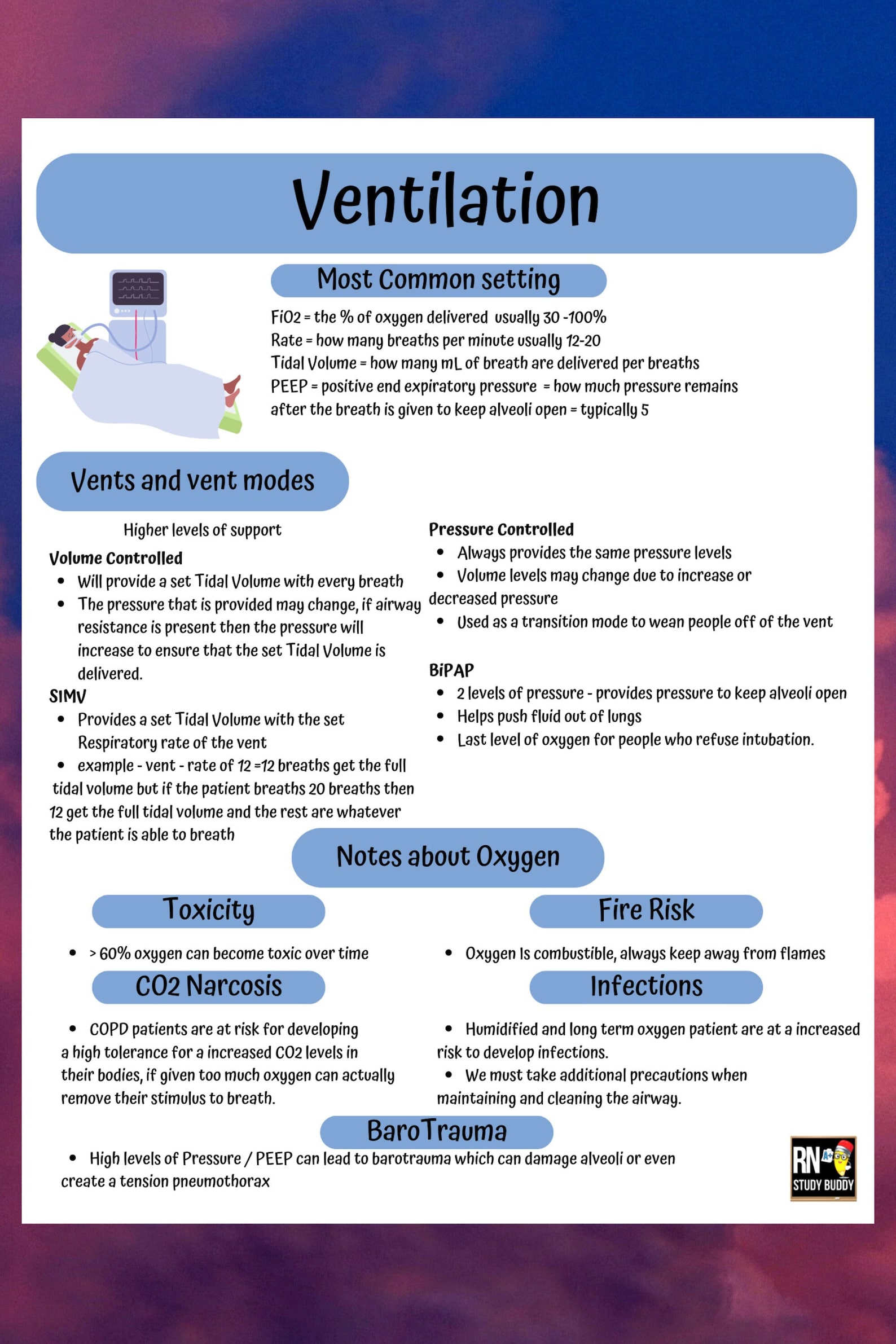 Ventilators for Nursing School Notes, Med Surg Pulmonary Basics, O2 ...