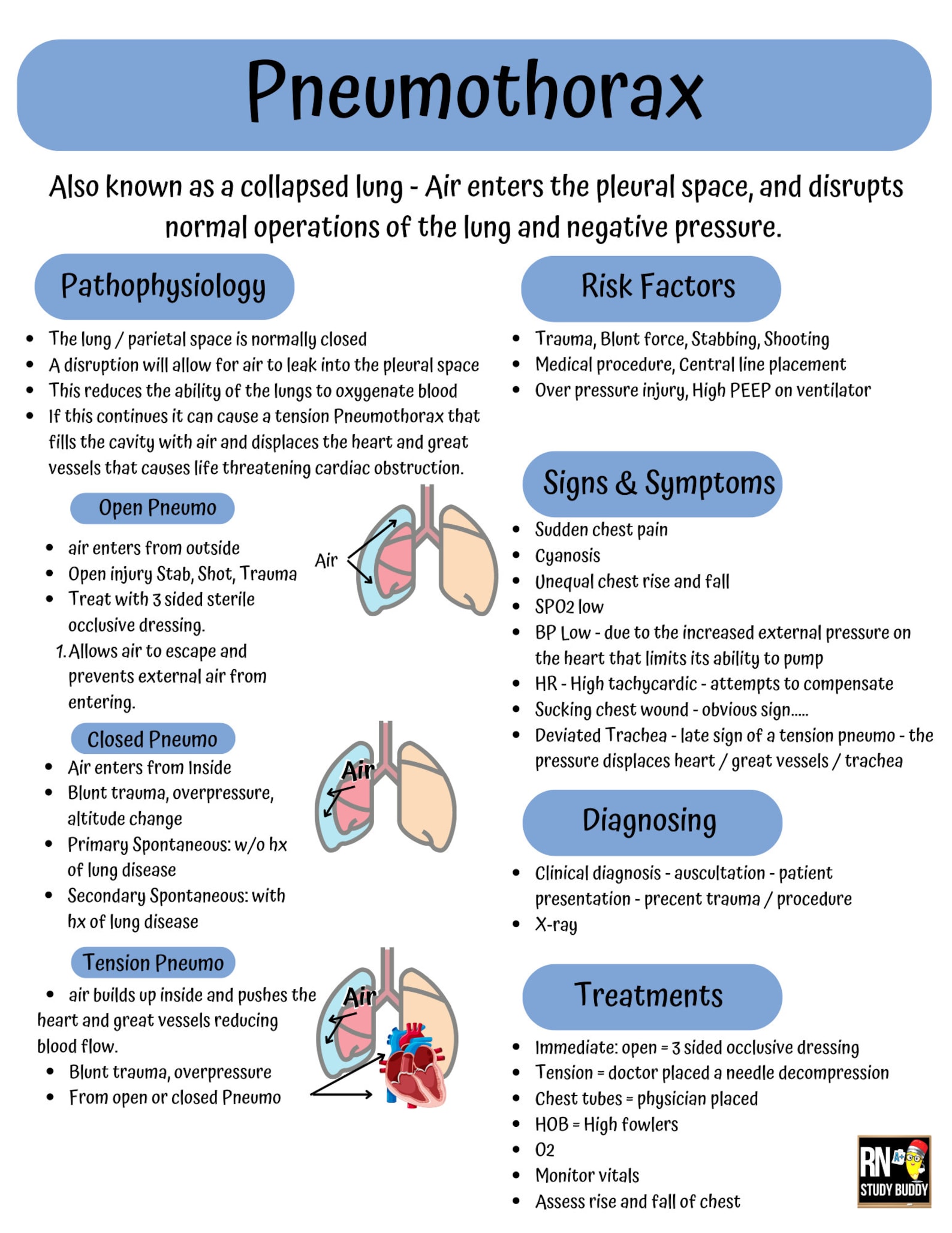 Pneumothorax Nursing School Notes, Med Surg Pulmonary Basics ...