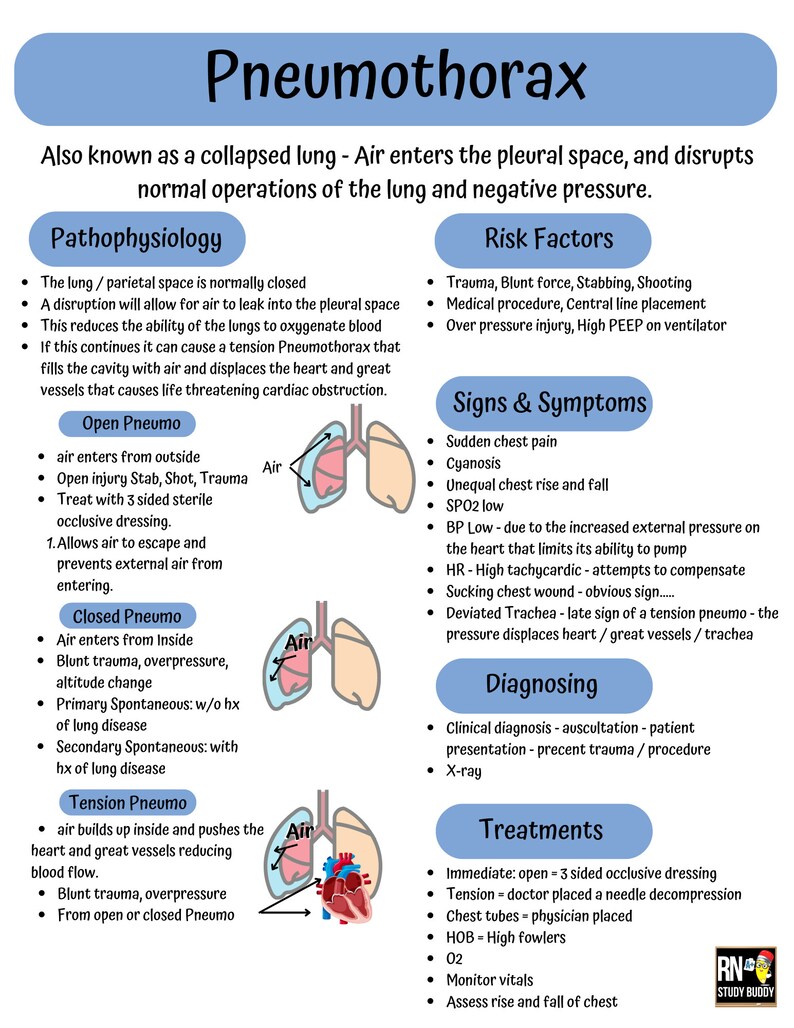 Pneumothorax Nursing School Notes, Med Surg Pulmonary Basics ...