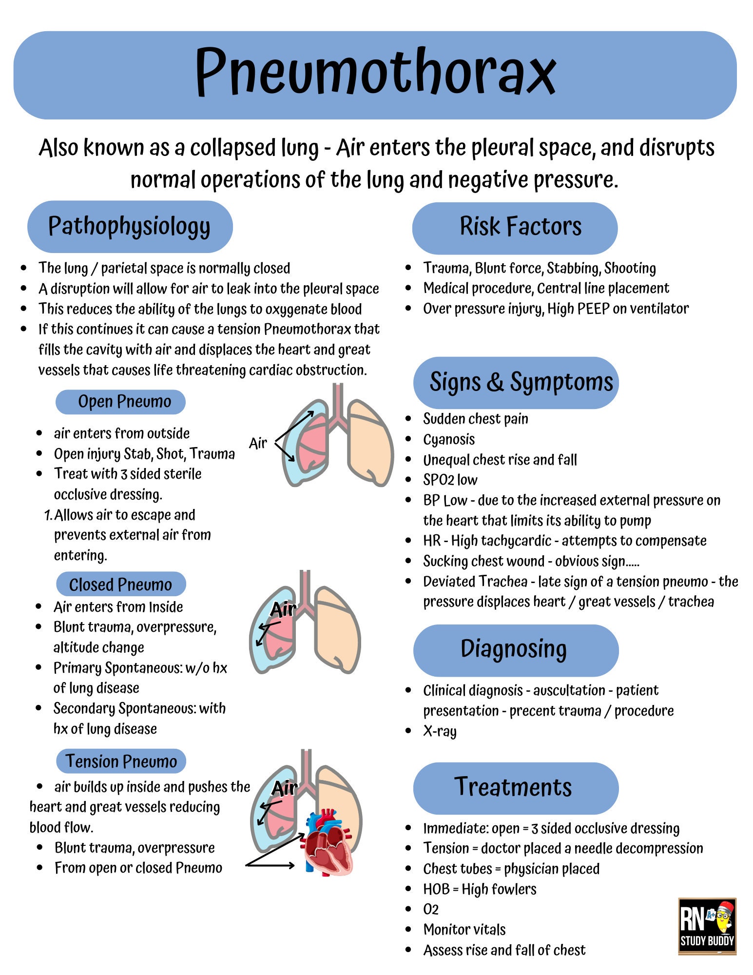 Pneumothorax Nursing School Notes, Med Surg Pulmonary Basics ...