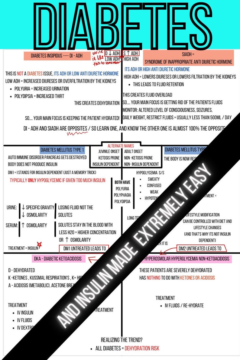 Nursing Diabetes Cheat Sheet, Covers Diabetes Insipidus Vs SIADH ...