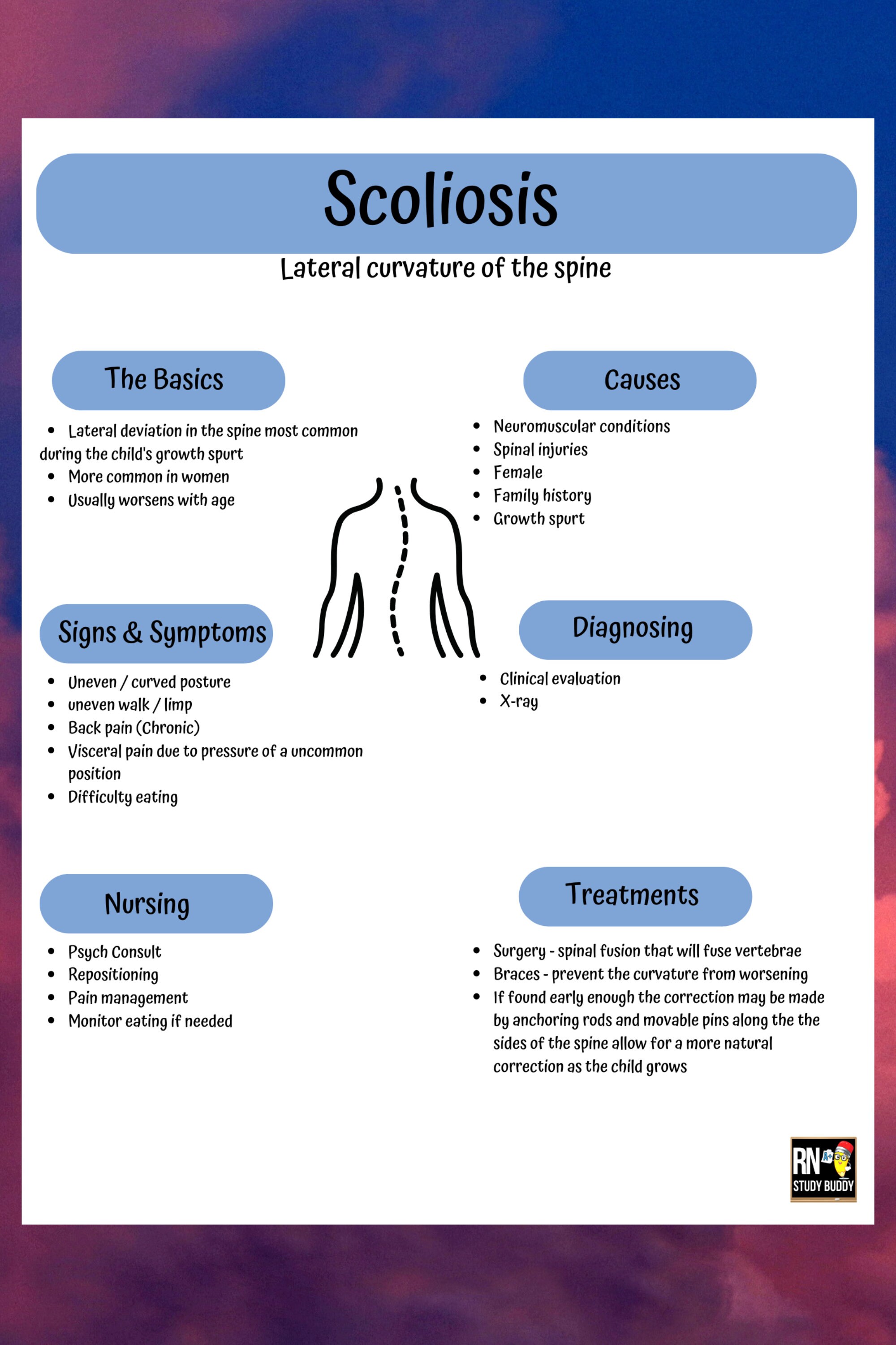 Nursing School Pediatrics Bundle. 41 Pages of Pediatric Nursing Notes ...