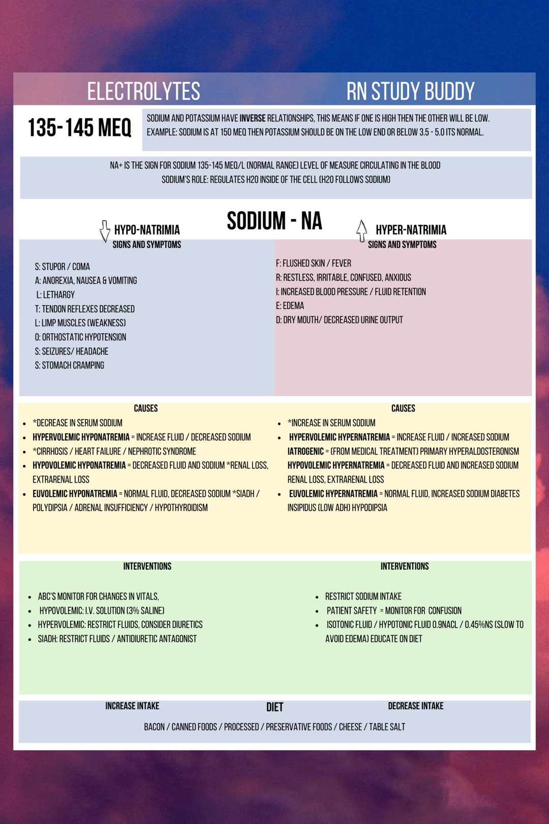 RN Nursing Student Electrolytes Made Easy, Nursing Fundamentals. Nurse ...