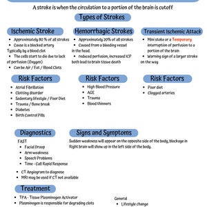 Nursing School Notes, Medsurg Neurology Stroke, This Cheat Sheet Gives ...