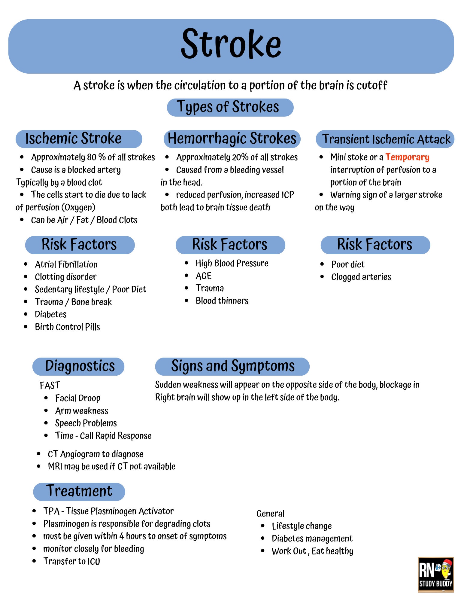 Nursing School Notes, Medsurg Neurology Stroke, This Cheat Sheet Gives ...