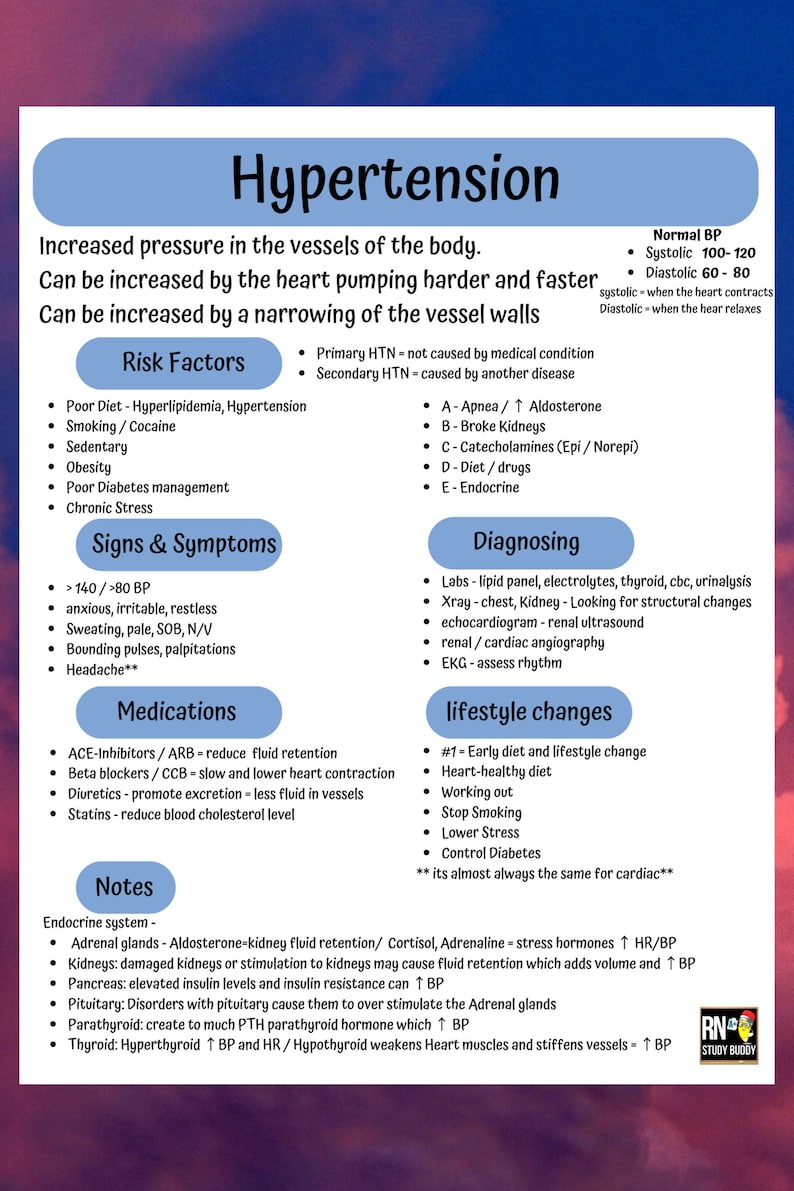 Nursing School Notes, Medsurg Hypertension Pathophysiology Made Easy ...