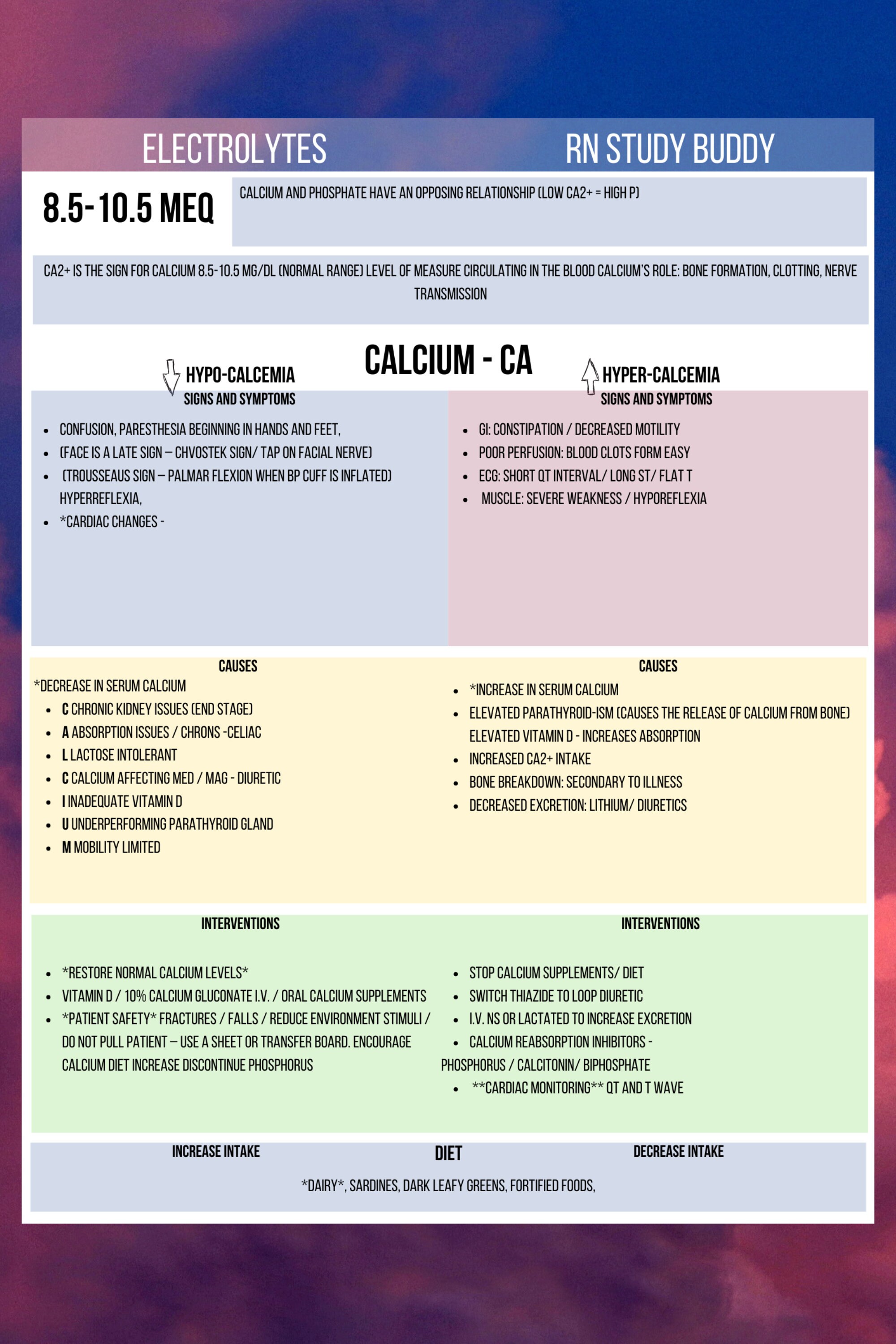 RN Nursing Student Electrolytes Made Easy, Nursing Fundamentals. Nurse ...