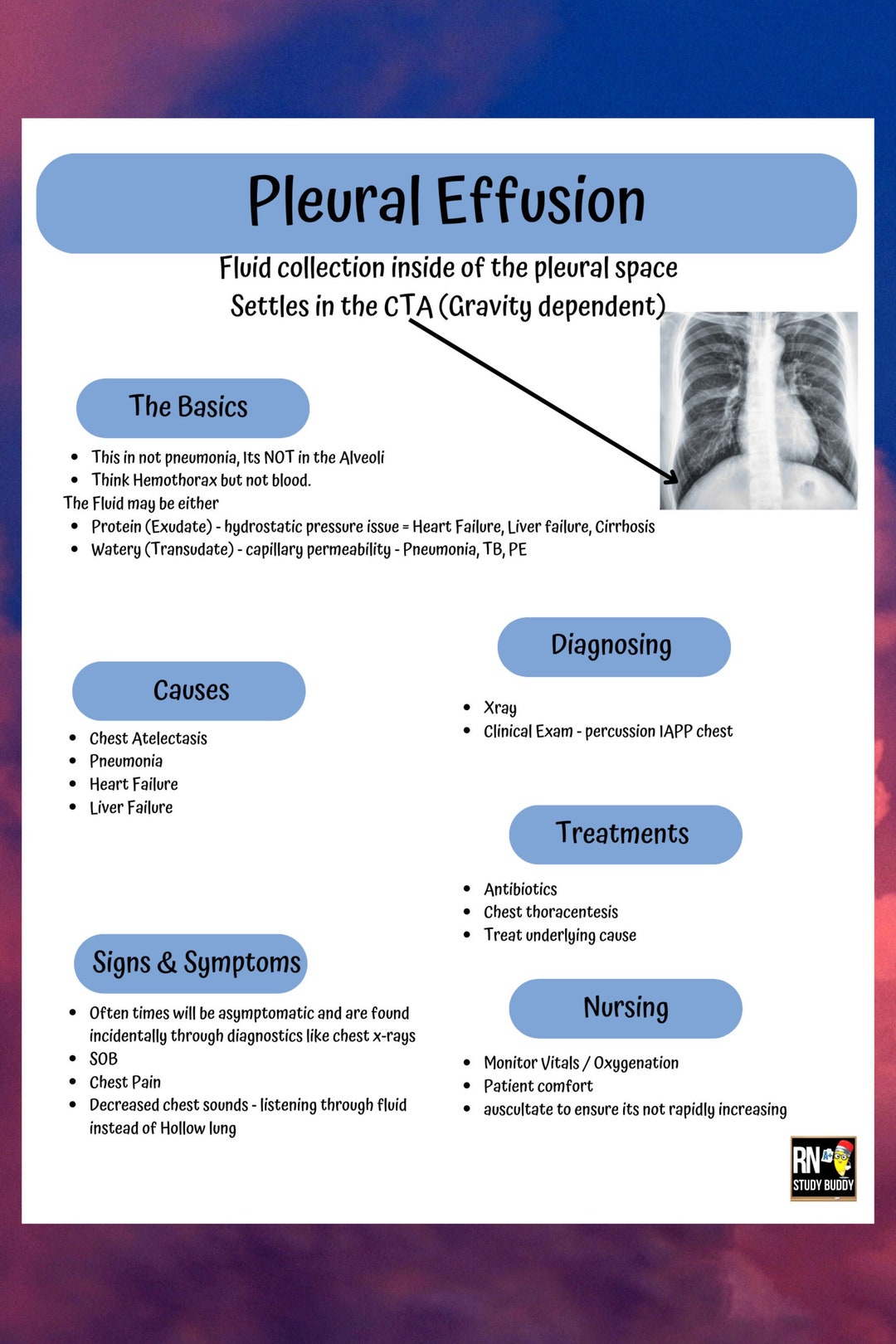 Pleural Effusion Nursing School Notes, Med Surg Pulmonary Basics ...