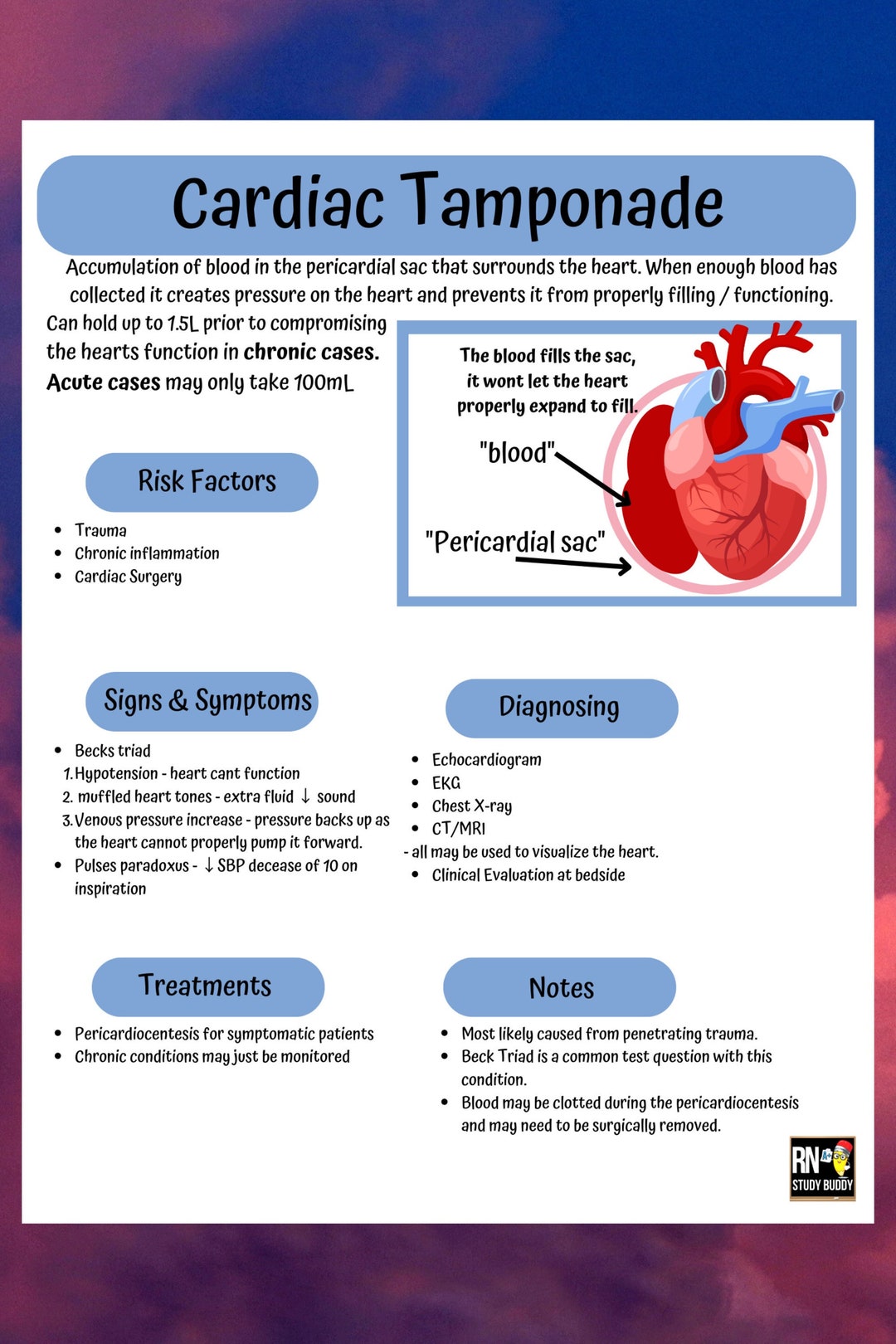 Nursing School Notes, Medsurg Cardiac Tamponade Pathophysiology Made ...