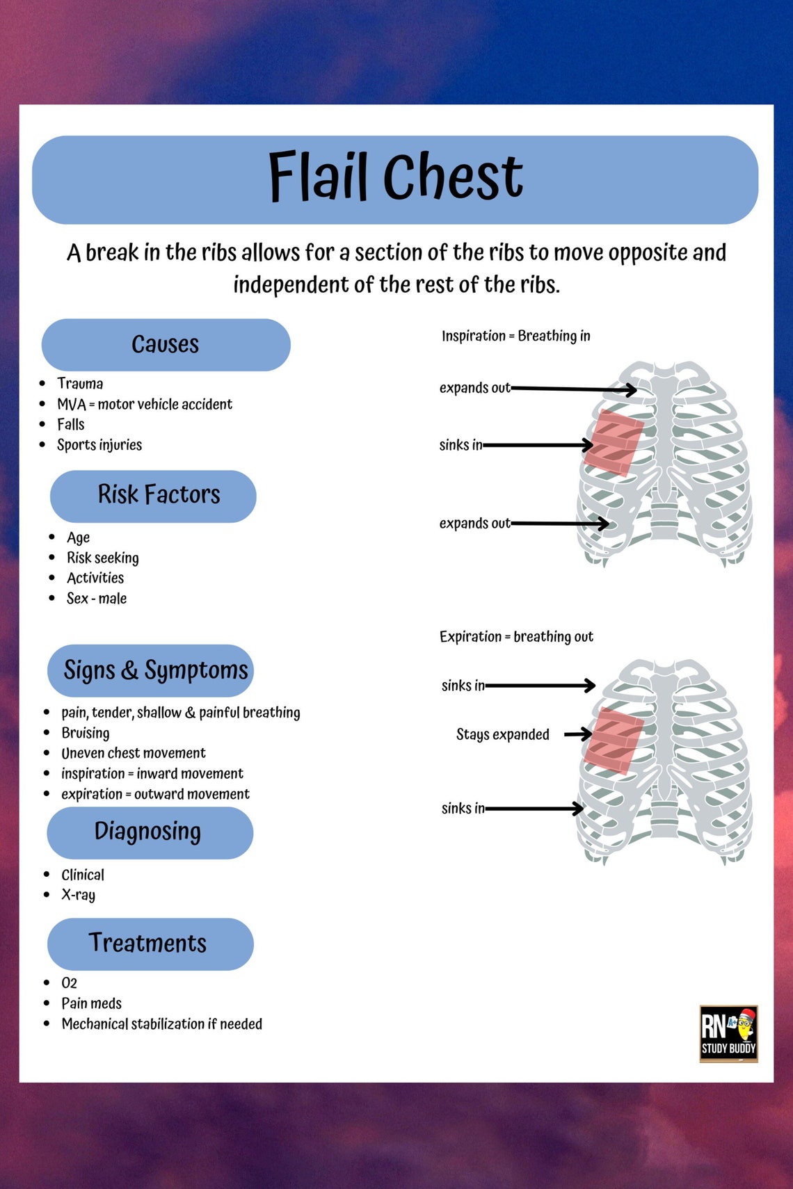 Flail Chest Nursing School Notes, Med Surg Pulmonary Basics, Flail ...