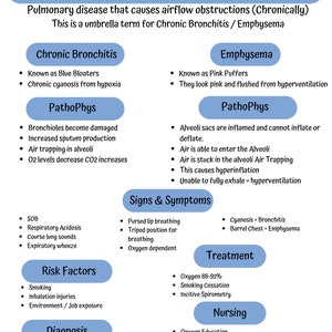COPD Nursing School Notes, Med Surg Pulmonary Basics, COPD Master the ...