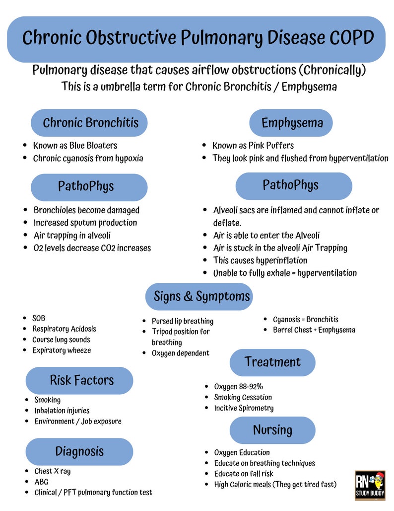 COPD Nursing School Notes, Med Surg Pulmonary Basics, COPD Master the ...