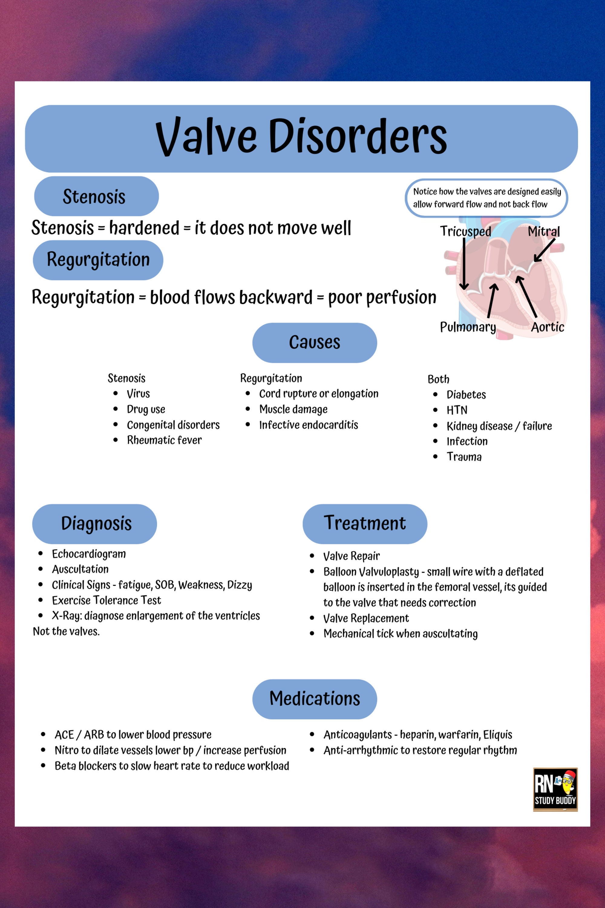 Nursing School Notes, Medsurg Cardiac Valve Disease, Stenosis Vs ...