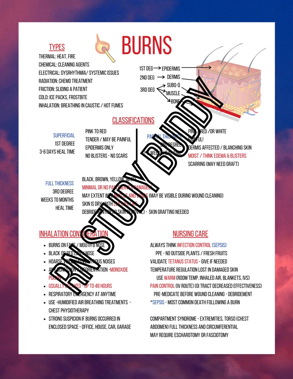 Medsurg Burns, Nursing Care of Patients With Burns, Rule of 9s and ...