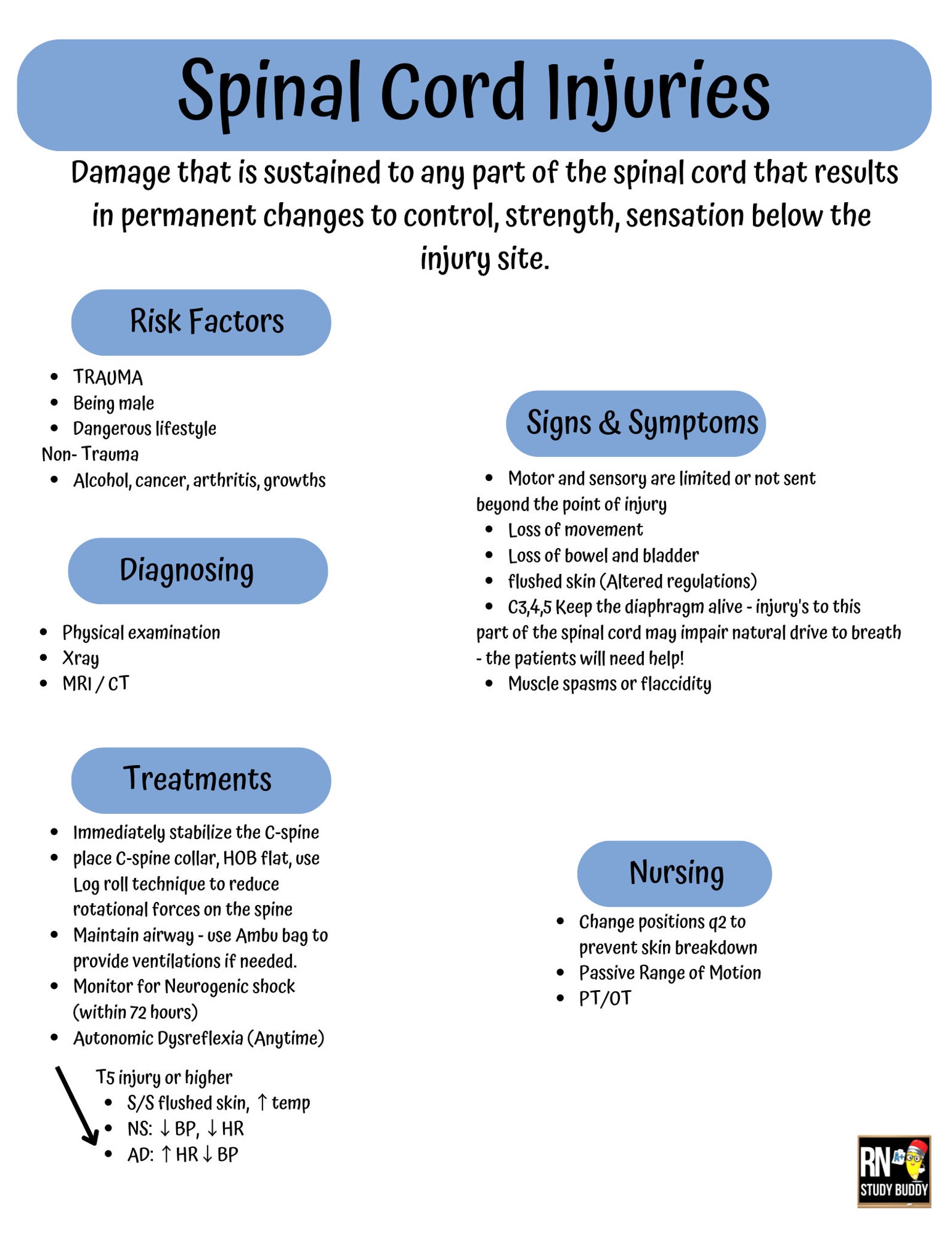 Nursing School Notes, Medsurg Neurology Spinal Cord Injury, This Cheat ...