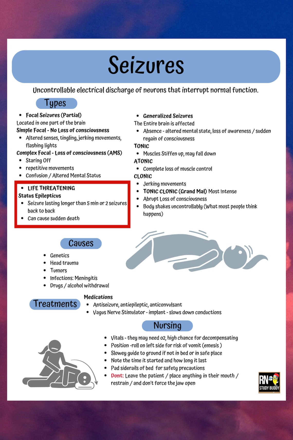 Nursing School Notes, Medsurg Neurology Seizures, This Cheat Sheet ...