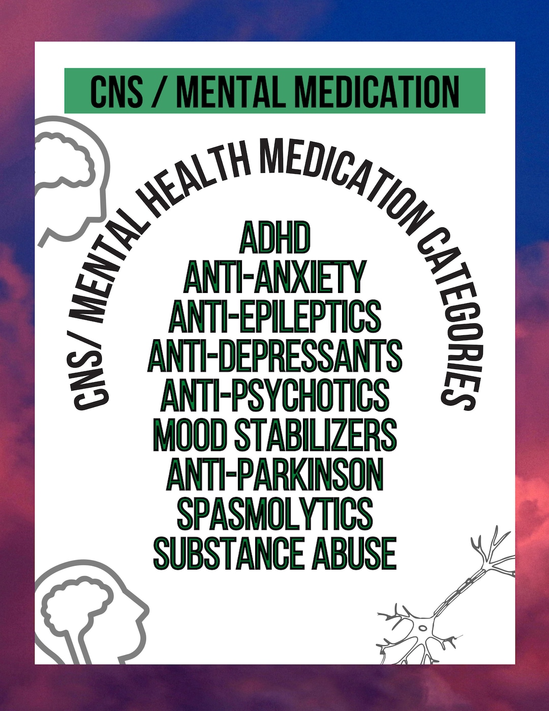 Pharmacology Nursing Study Guide for Mental Health, Can Be Used for the ...