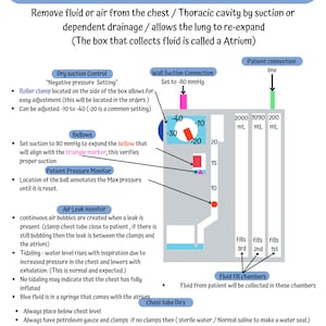 Chest Tubes Nursing School Notes, Med Surg Pulmonary Basics, Chest ...