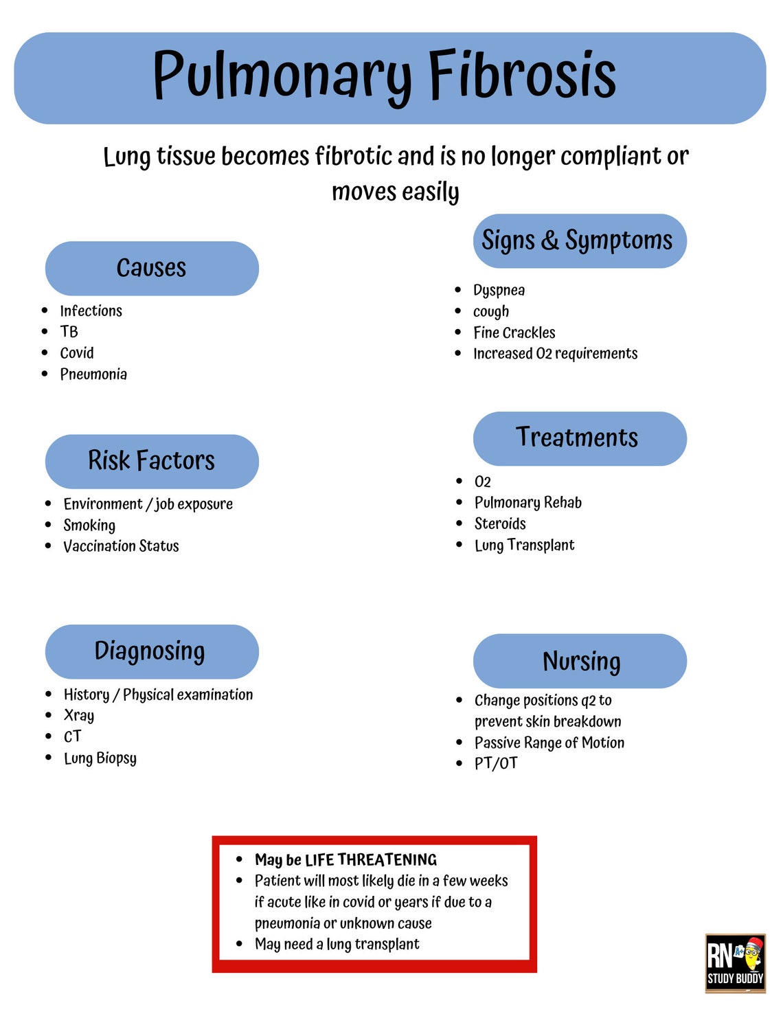 Pulmonary Fibrosis Nursing School Notes, Med Surg Pulmonary Basics ...