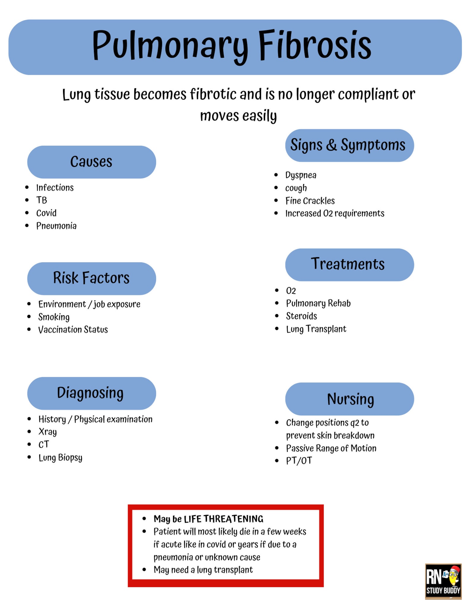 Pulmonary Fibrosis Nursing School Notes, Med Surg Pulmonary Basics ...