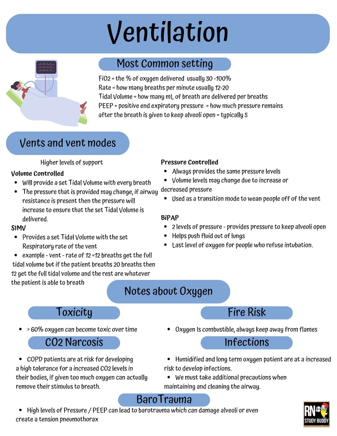 Ventilators for Nursing School Notes, Med Surg Pulmonary Basics, O2 ...