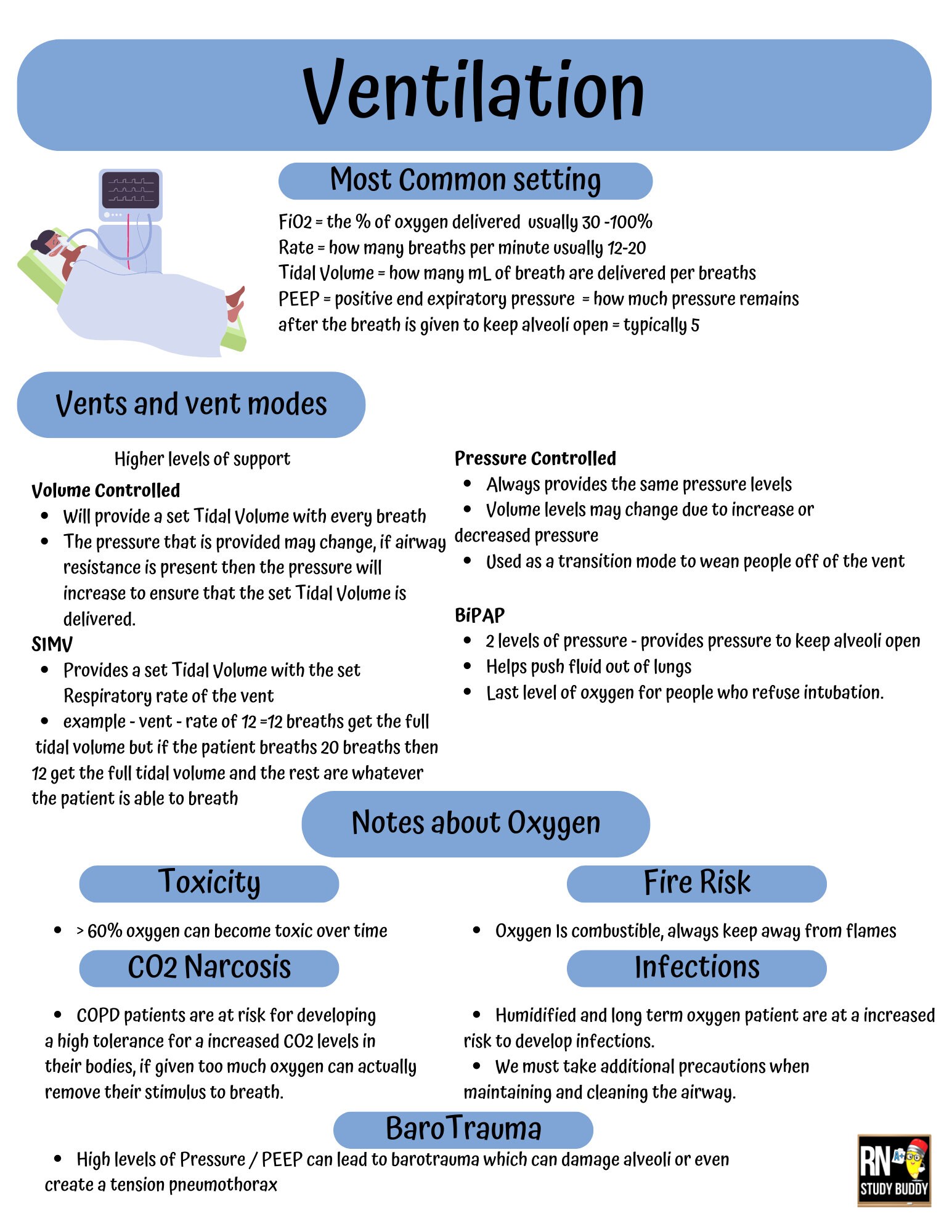 Ventilators for Nursing School Notes, Med Surg Pulmonary Basics, O2 ...