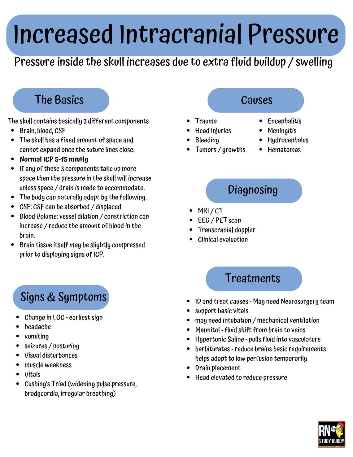 Nursing School Notes, Medsurg Neurology Increased ICP, This Cheat Sheet ...