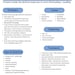 Nursing School Notes, Medsurg Neurology Increased ICP, This Cheat Sheet ...