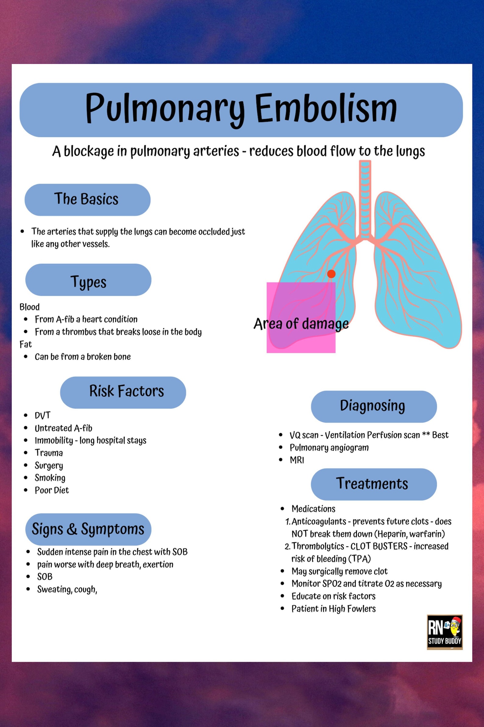 Pulmonary Embolism or PE Nursing School Notes, Med Surg Pulmonary ...