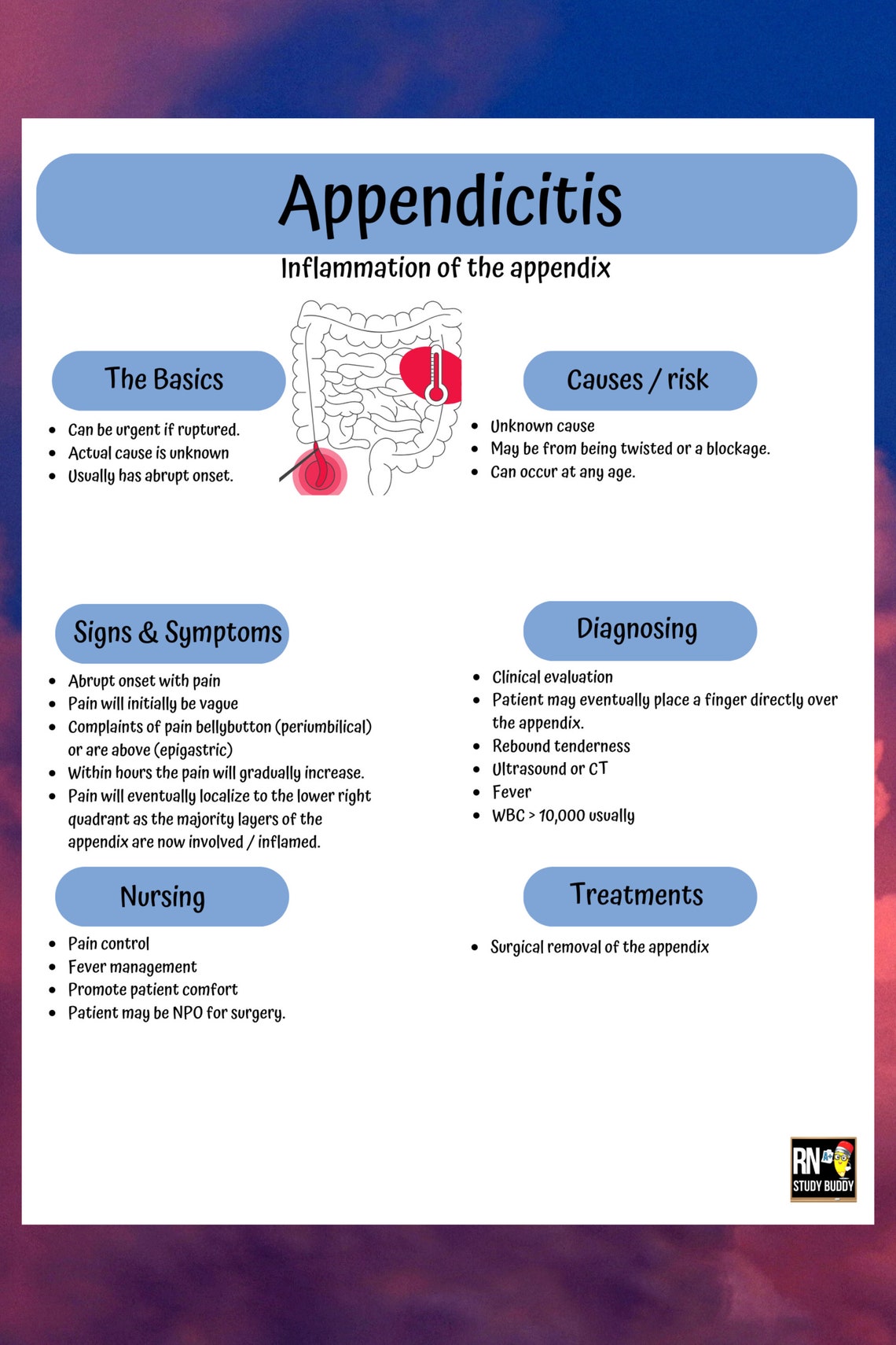 Nursing School GI Bundle Gastrointestinal . 21 Pages of GI Nursing ...