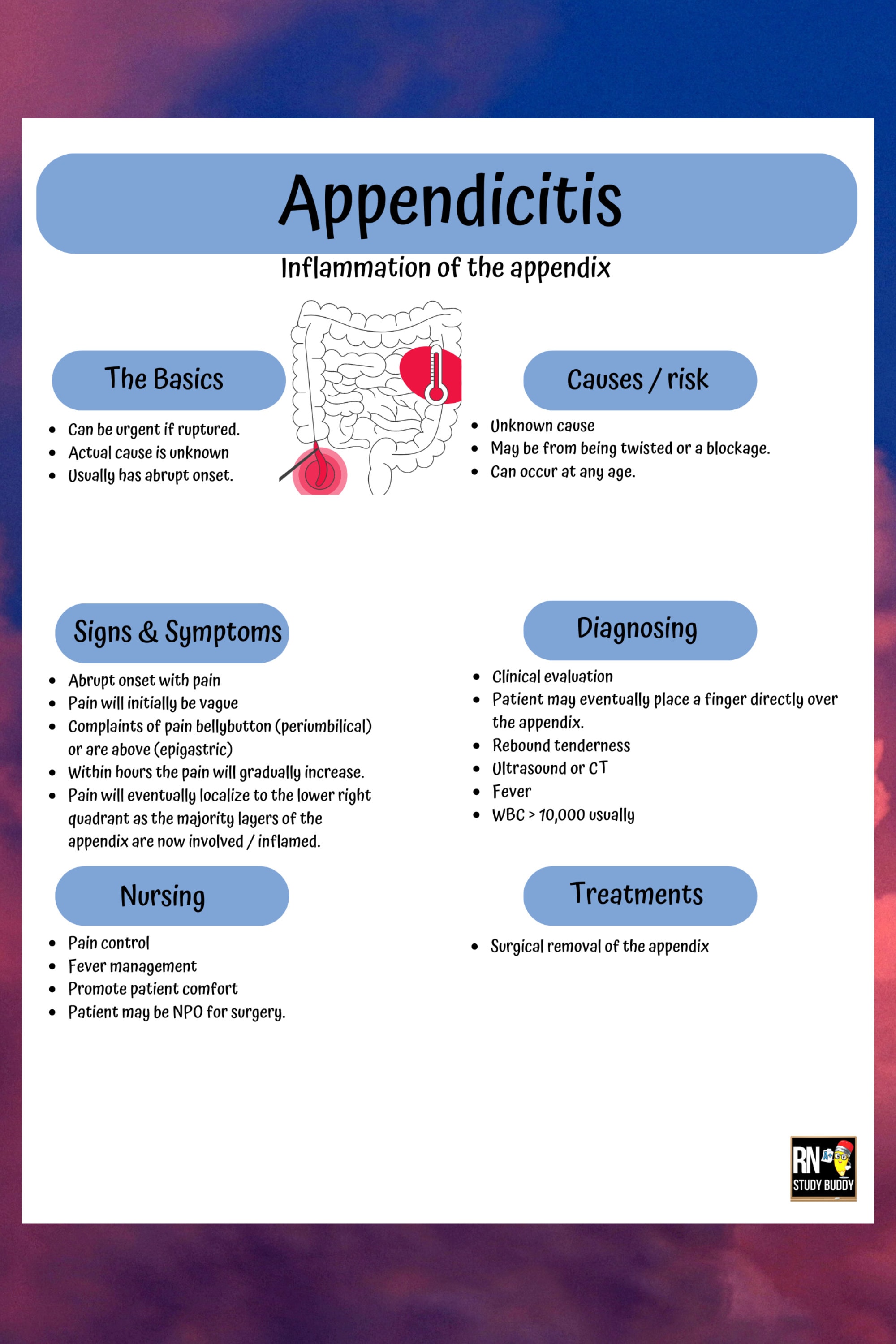 Nursing School GI Bundle Gastrointestinal . 21 Pages of GI Nursing ...