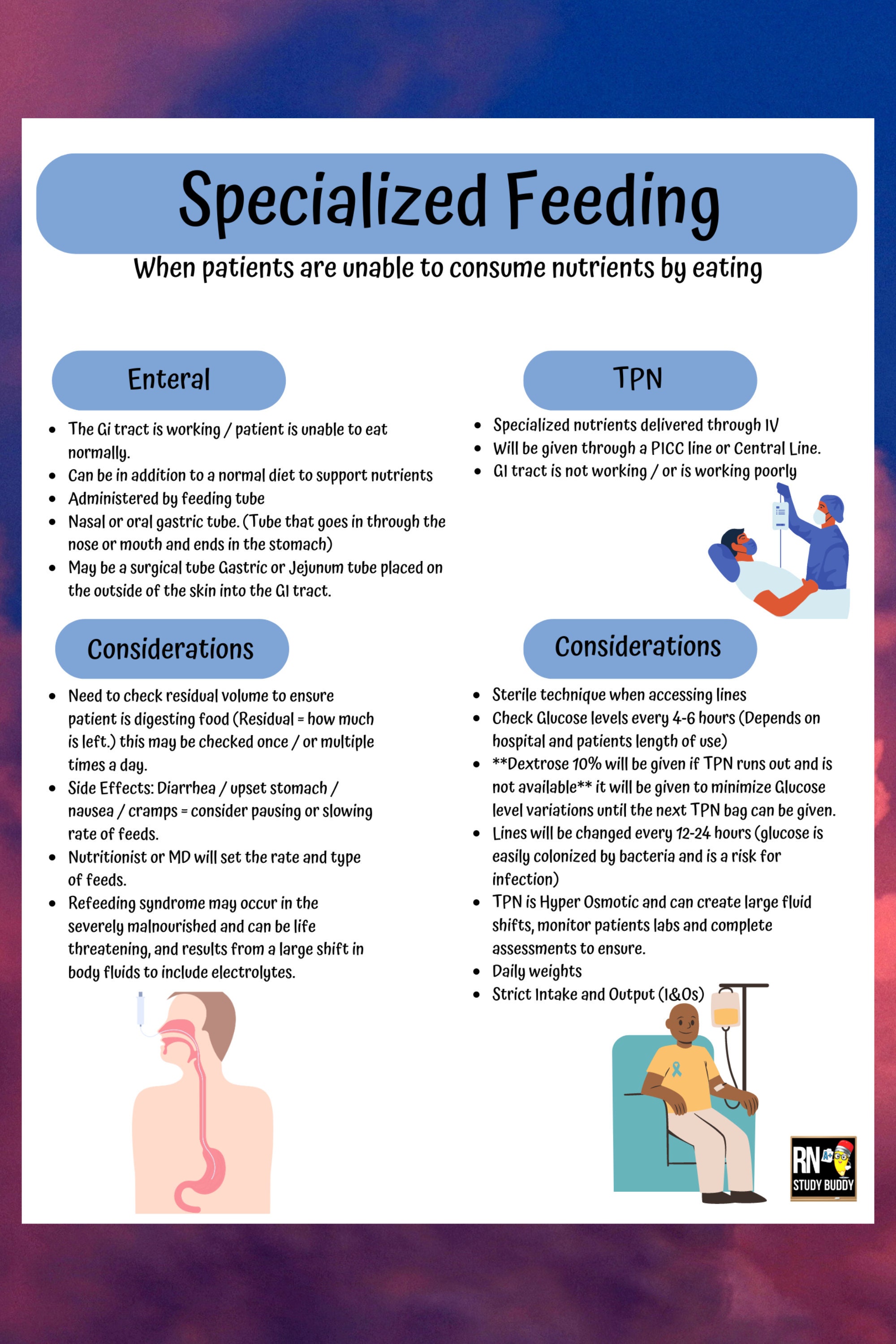 Nursing School GI Bundle Gastrointestinal . 21 Pages of GI Nursing ...