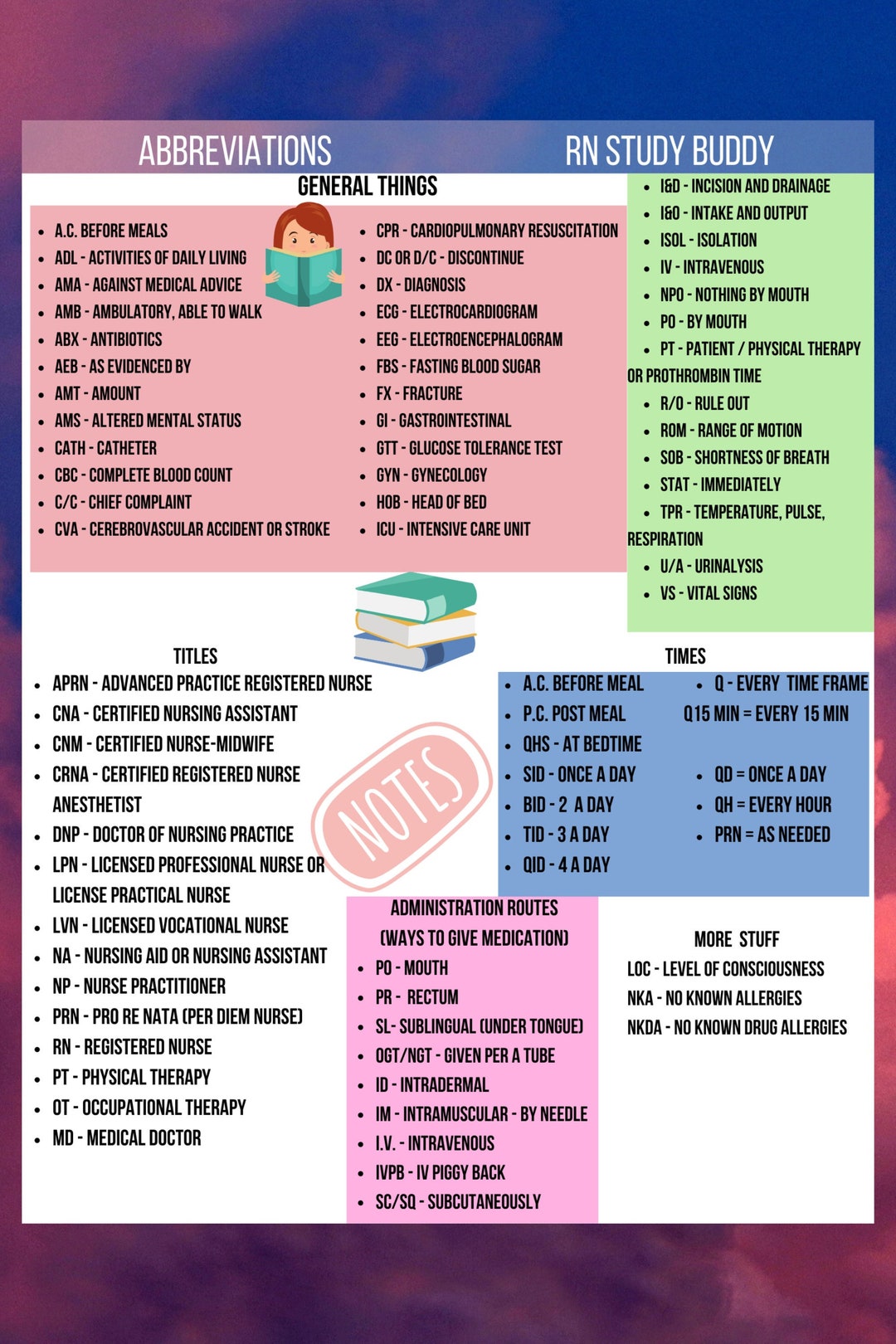 RN Nursing Student Fundamentals Key Words and Abbreviations Made Easy ...