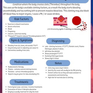 Cardiac Medsurg Bundle. 18 Pages Easy Cardiac Medsurg Nursing Notes and ...