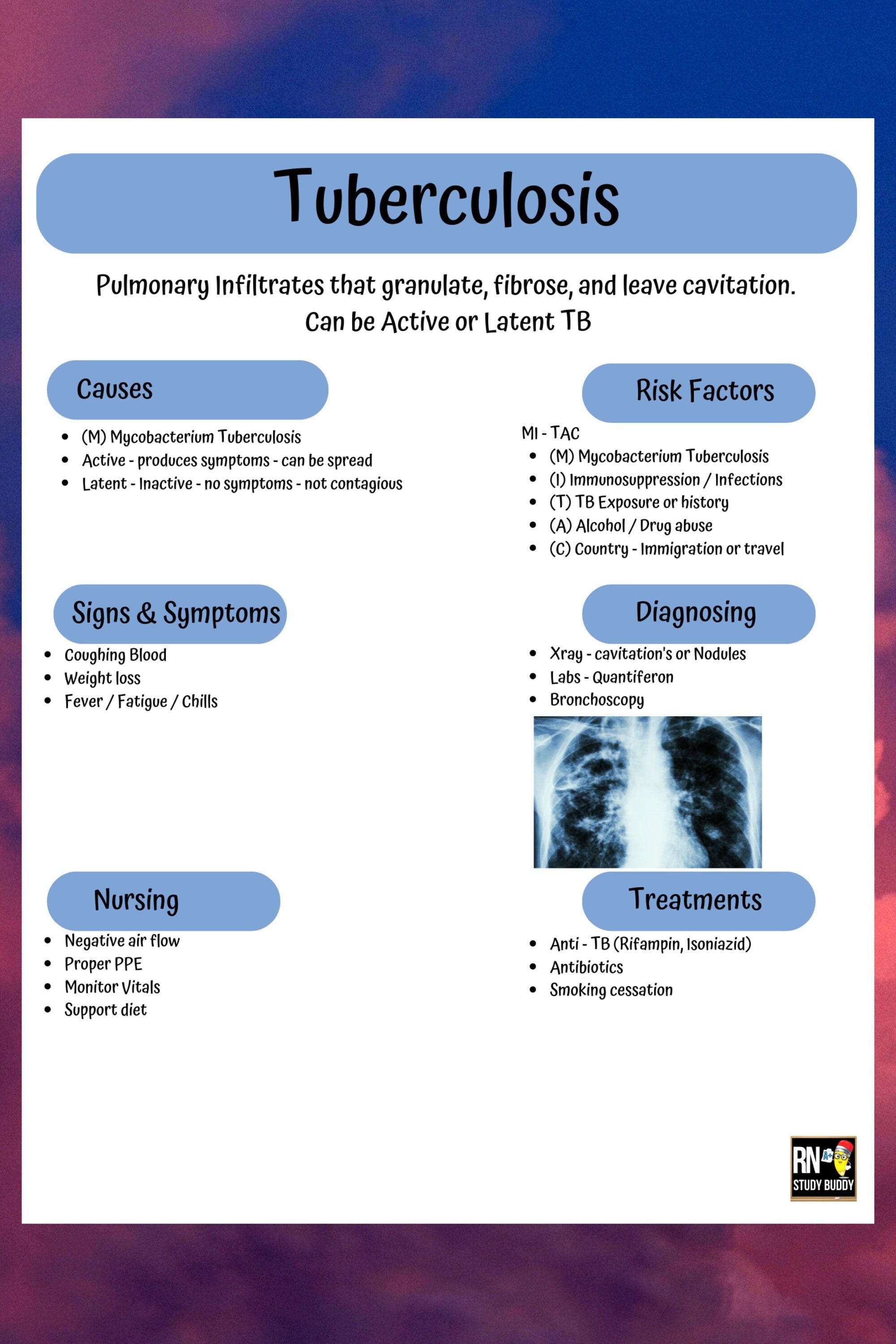 Tuberculosis or TB Nursing School Notes, Med Surg Pulmonary Basics ...