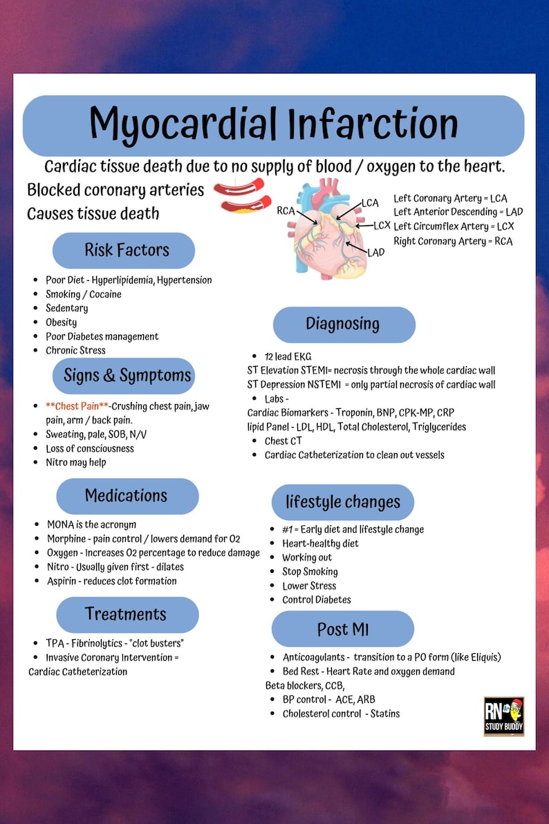 Nursing School Notes, Medsurg Cardiac Myocardial Infarction, MI, Heart ...
